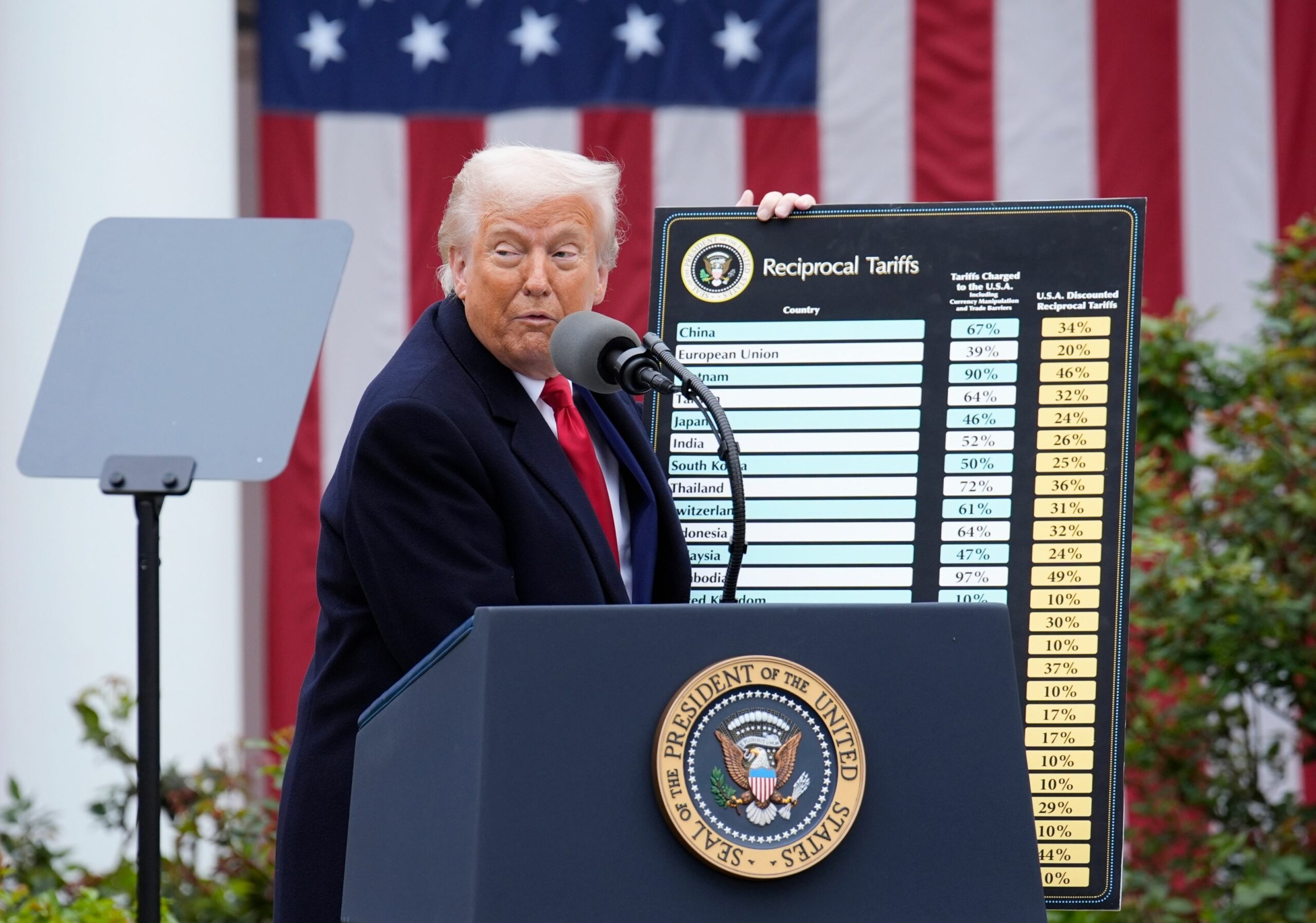 Schimbare la 180 de grade. Trump anunță că tarifele aplicate Chinei vor ...