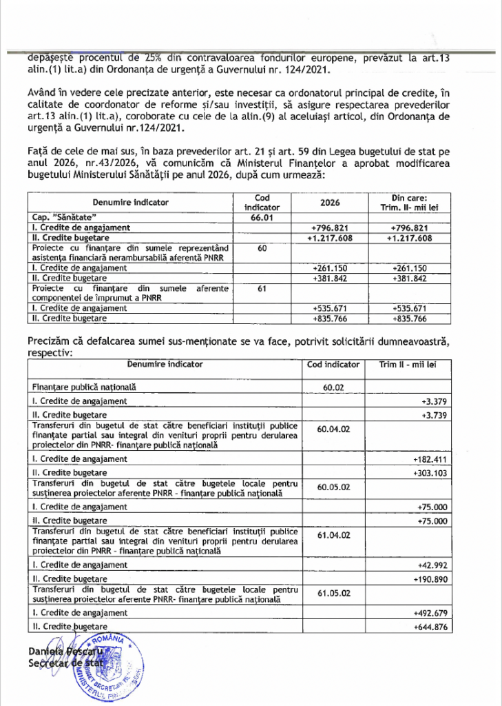 Alexandru Rogobete, mesaj despre finanțarea spitalelor din PNRR și ...