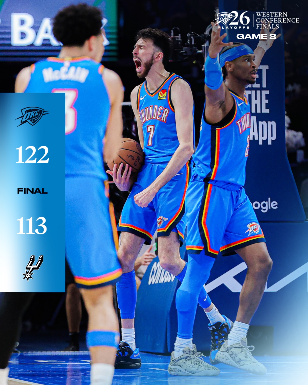 Oklahoma City Thunder egalează la general finala Conferinței de Vest ...