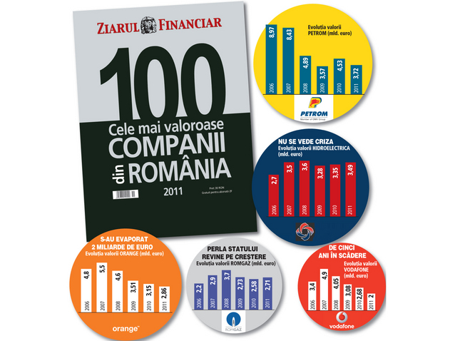 Topul celor mai valoroase companii din România