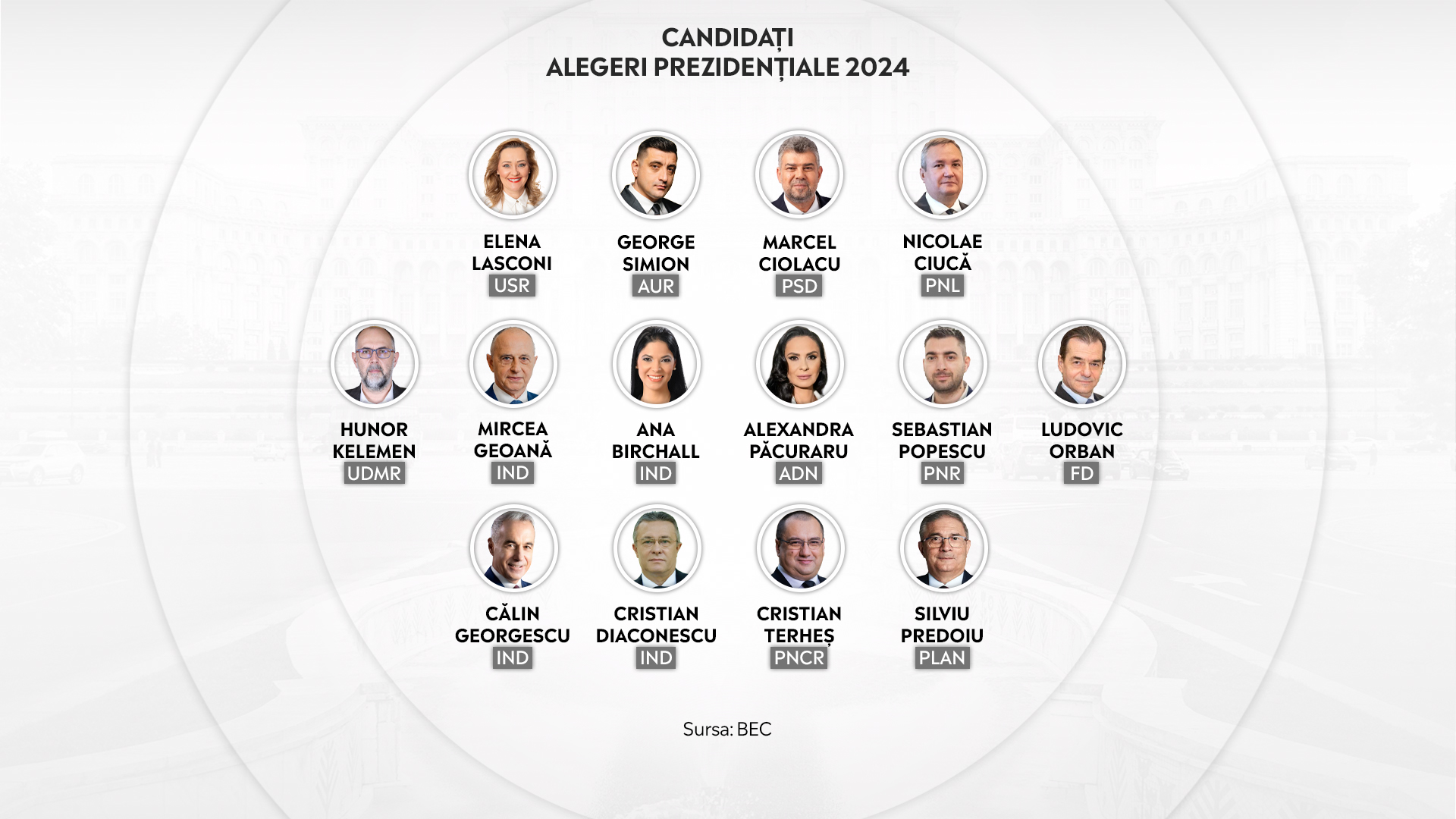 Alegeri prezidenţiale 2024: Cine sunt cei 13 candidaţi în cursa pentru ...