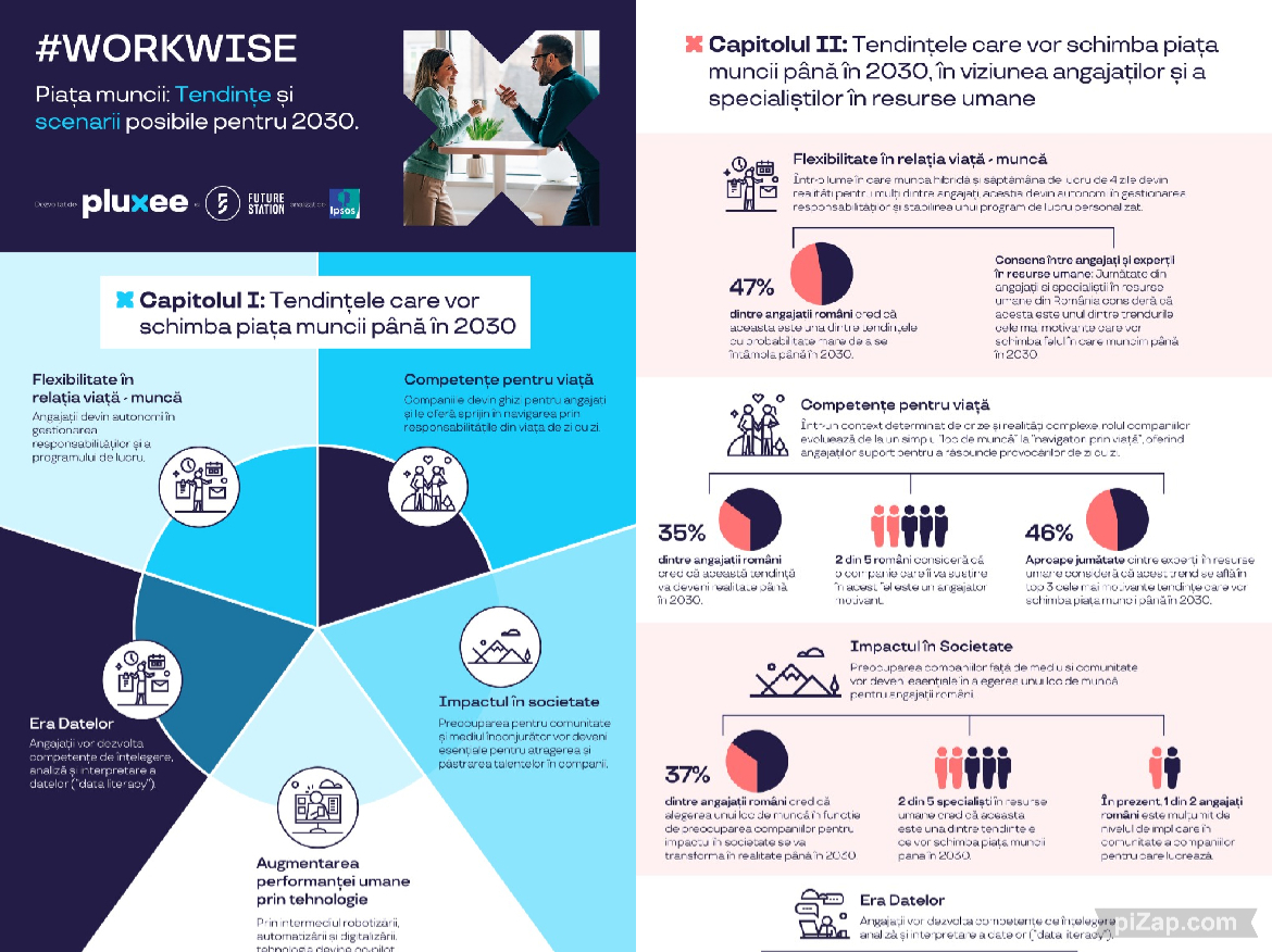 1 din 2 angajaţi români crede că un program de lucru flexibil, ”la cerere”, va predomina în ...