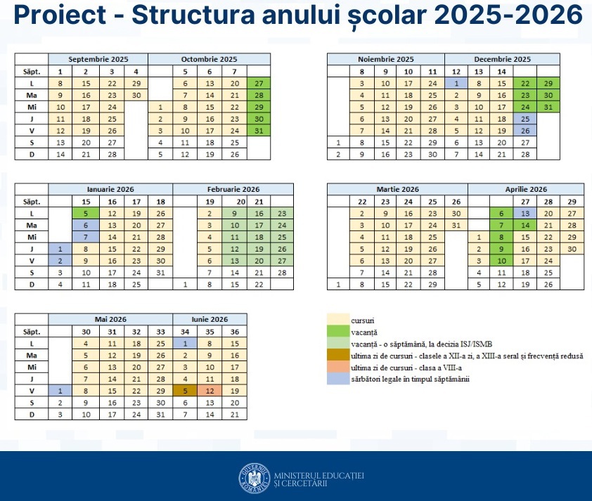 Structura anului şcolar 2025-2026, avizată în şedinţa Comisiei de ...