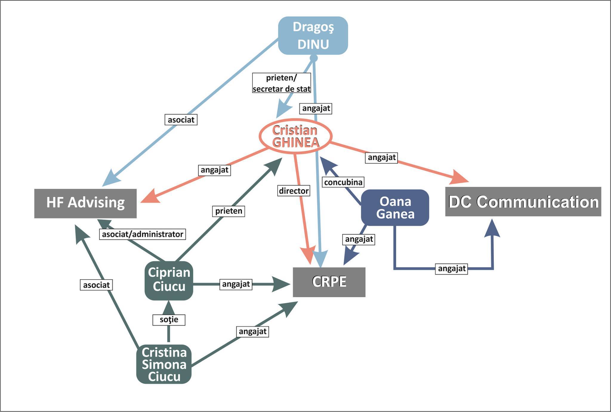 PREZENTUL FĂRĂ PERDEA Marius Oprea: Cristian Ghinea îşi pregăteşte ...