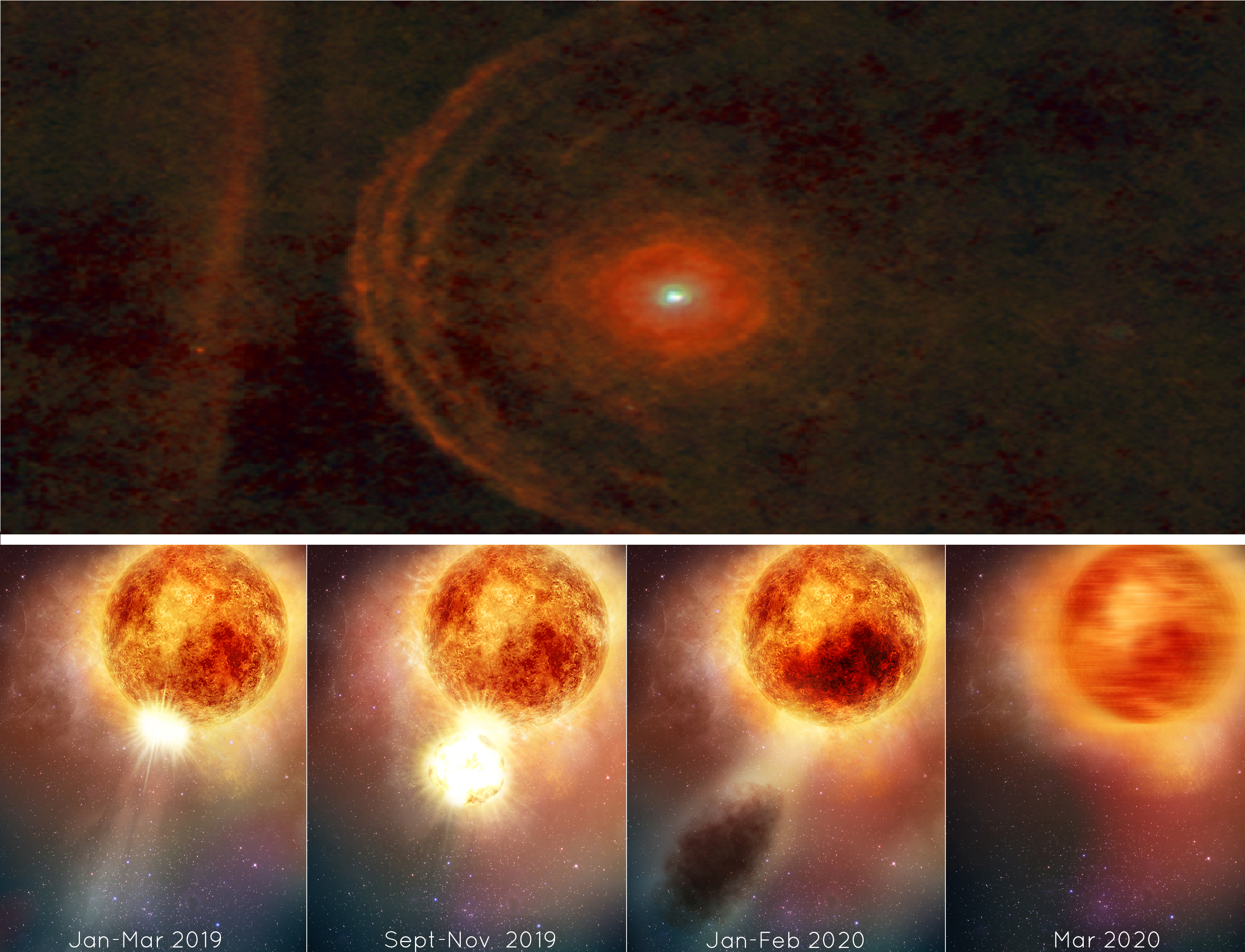 Supergiganta roşie Betelgeuse are "crize de furie". Pentru prima dată ...